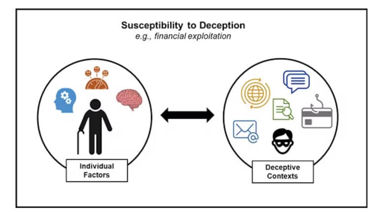 Impersonation Scams Up by 148% – Learn to Protect Yourself